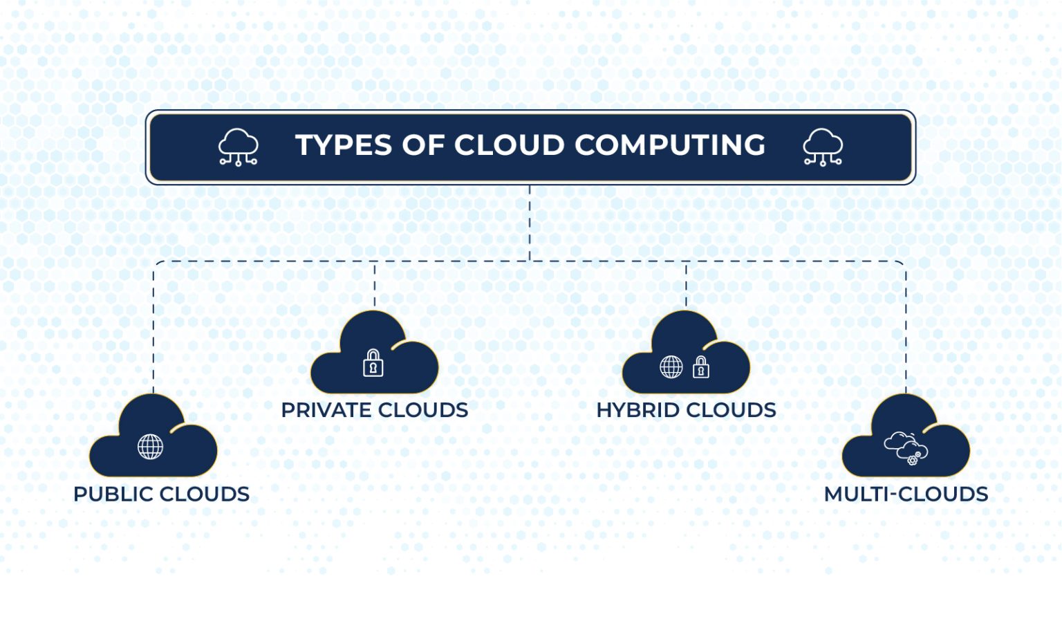 Discover Cloud Computing: Evolution, Challenges & Future Trends
