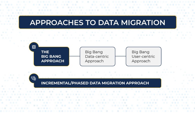 How to Ensure Smooth Data Migration to an Agile PLM System