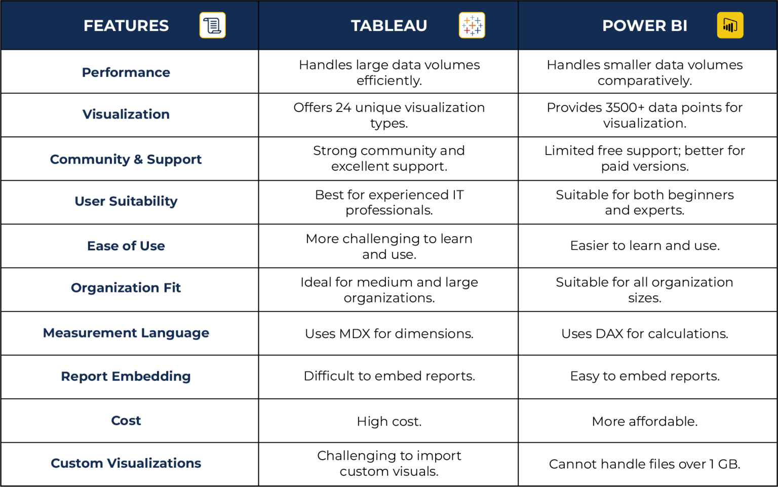 Tableau vs. Power BI: Which is Better Data Visualization Tool?