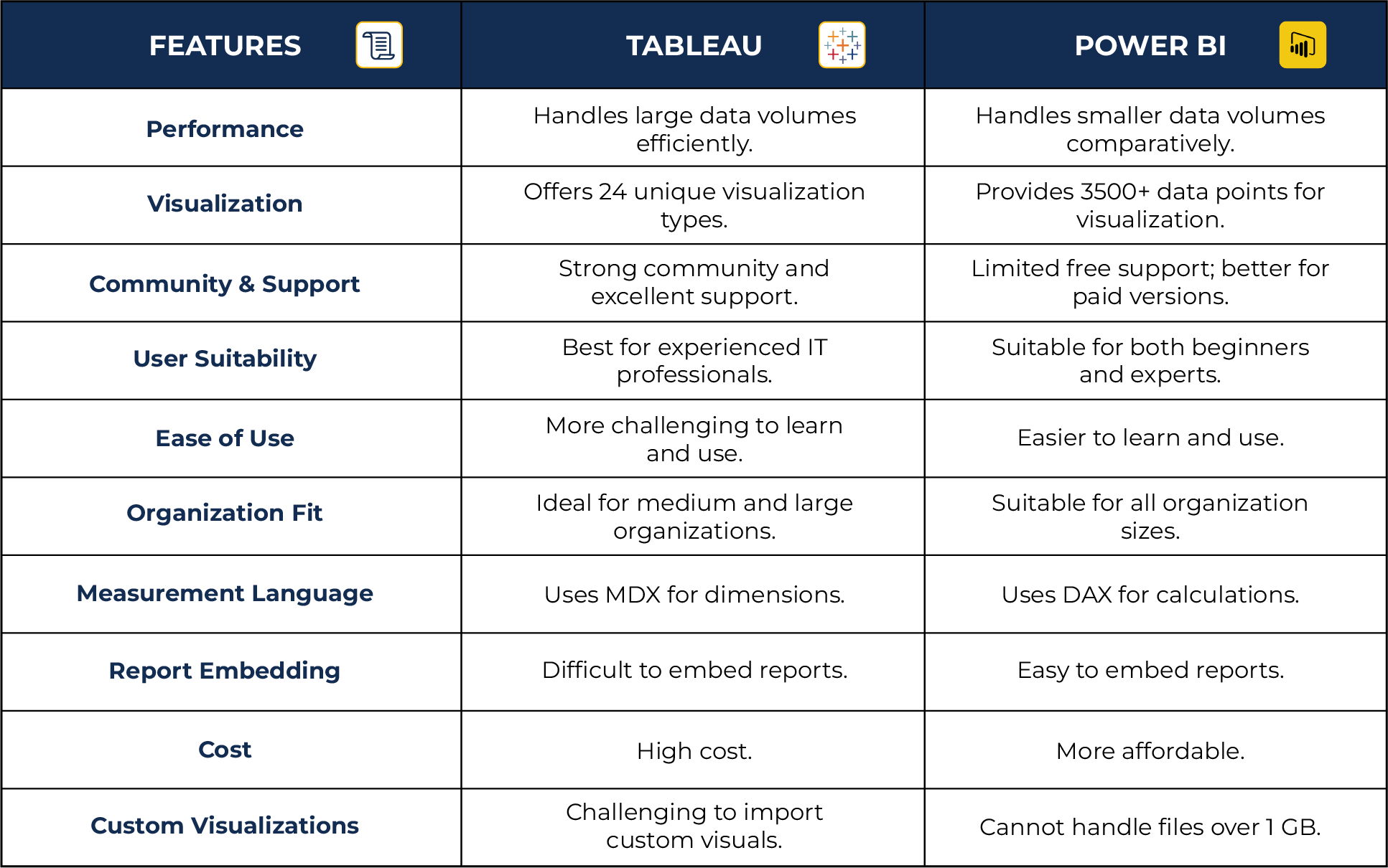 Tableau vs. Power BI: Which is Better Data Visualization Tool?