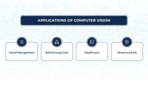 Computer Vision: A Comprehensive Overview in 2025