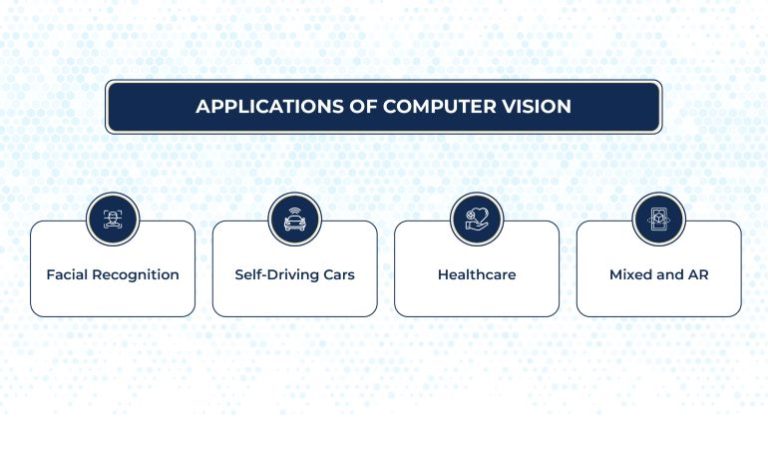 Computer Vision: A Comprehensive Overview in 2025