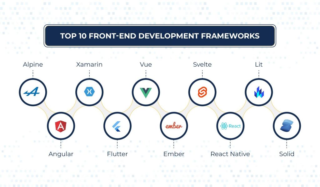 Explore The Top 10 Front-end-development-Frameworks in 2025
