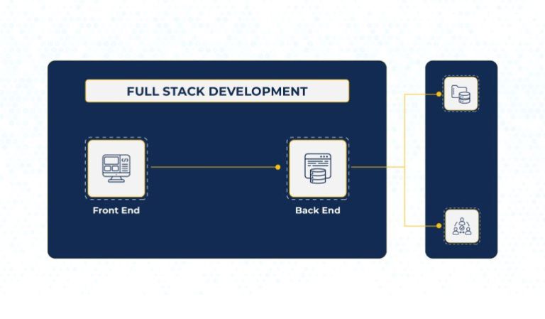 Full Stack Development: Everything You Need to Know in 2025