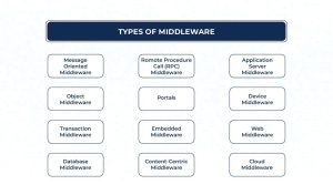 What is Middleware Software? A Comprehensive Guide