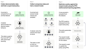ChatGPT – What’s The Hype All About