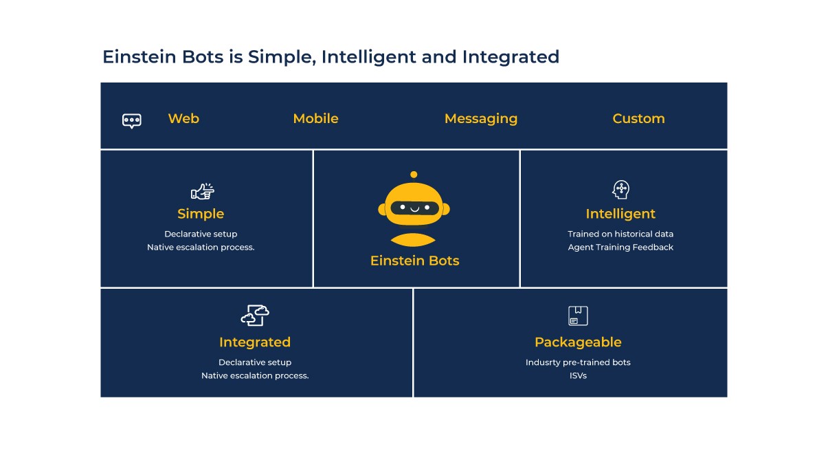 Salesforce Einstein Bots A Complete Overview In 2024