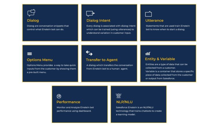 Salesforce Einstein Bots A Complete Overview In 2024