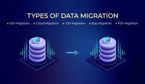 Server to Server Data Migration: A Comprehensive Guide