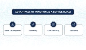 Cloud Computing: What is Function-as-a-Service (FaaS)?