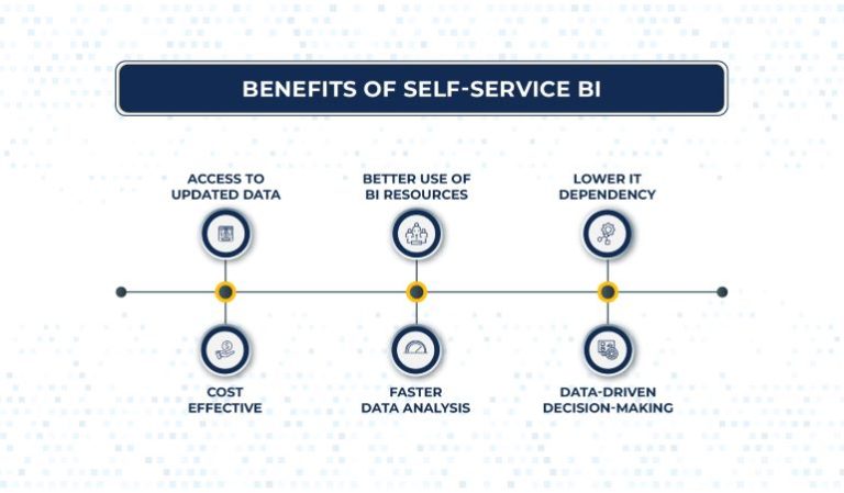Self Service BI in 2025: A Comprehensive Guide