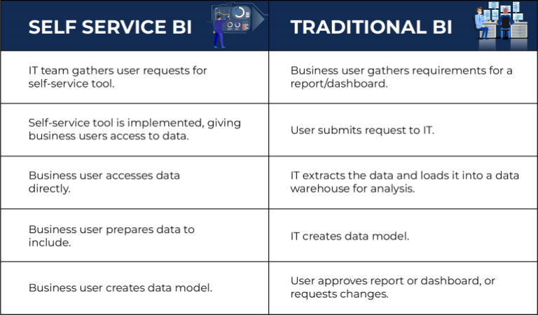 Self Service BI in 2025: A Comprehensive Guide