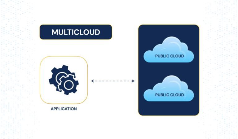 Multicloud Management: All You Need To Know About in 2025
