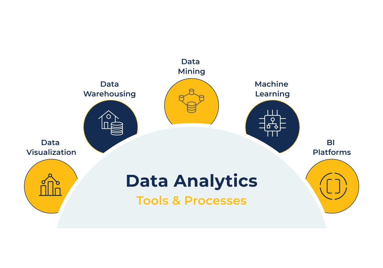 Best Practices to Develop a Successful Analytics Strategy