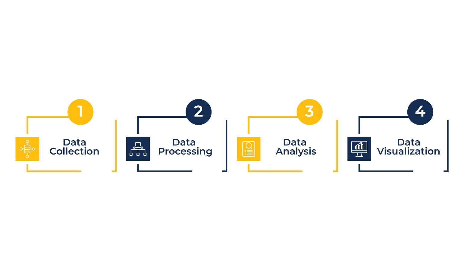 Best Practices for Building a Successful Analytics Strategy
