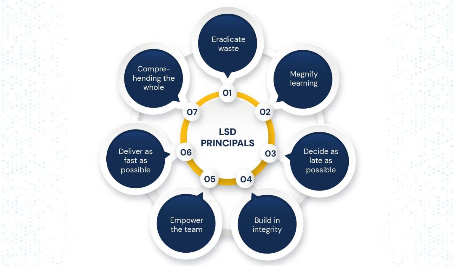 Agile Software Development: Comprehensive Guide