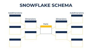 Star Schema vs. Snowflake Schema: Top 6 Differences