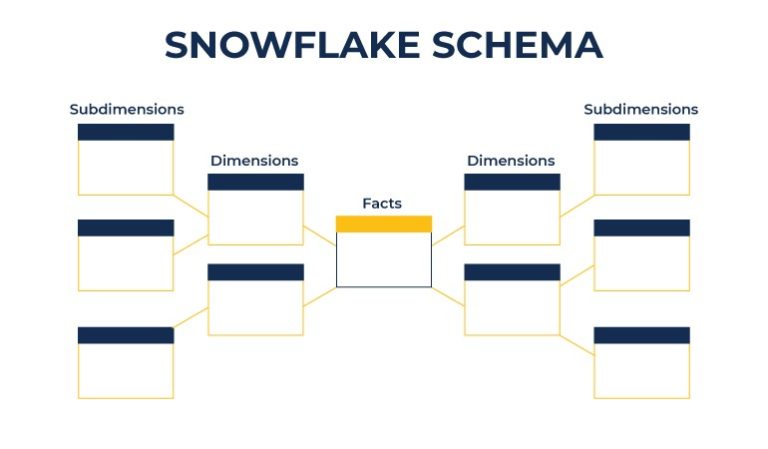 Star Schema vs. Snowflake Schema: Top 6 Differences