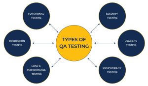 Top Practices for Effective QA Testing in 2024