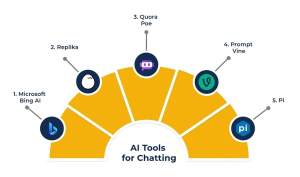 69 Best AI Productivity Tools in 2026