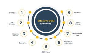 What is Bill of Materials? – Create Efficiency BOM Management