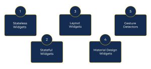 Exploring Flutter App Development Services: Deep Dive Revolution