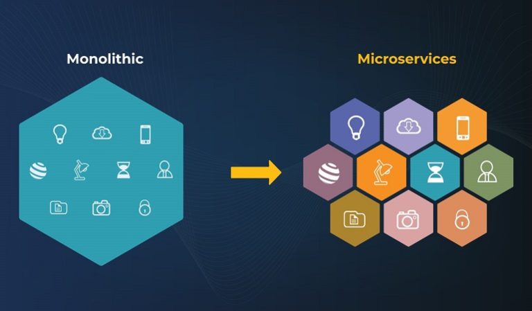 Converting Monolithic Apps Into Microservices Based Application