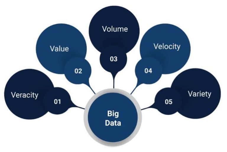 Big Data Application Testing Guide: Tips for Quality Assurance