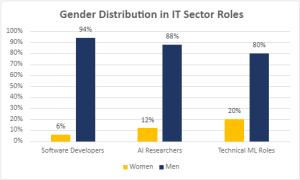 Empowering Women with Custom Generative AI Solutions