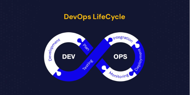DevOps as a Service: The Ultimate Guide for 2025