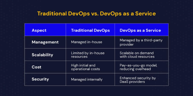 DevOps as a Service: The Ultimate Guide for 2025