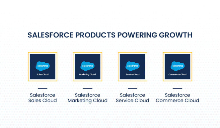 How Salesforce Development Helps Businesses Transform in 2025