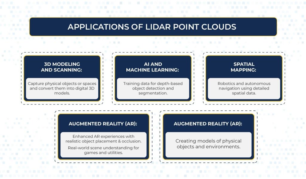 Mastering LiDAR: Depth Data & Point Clouds in iOS Apps