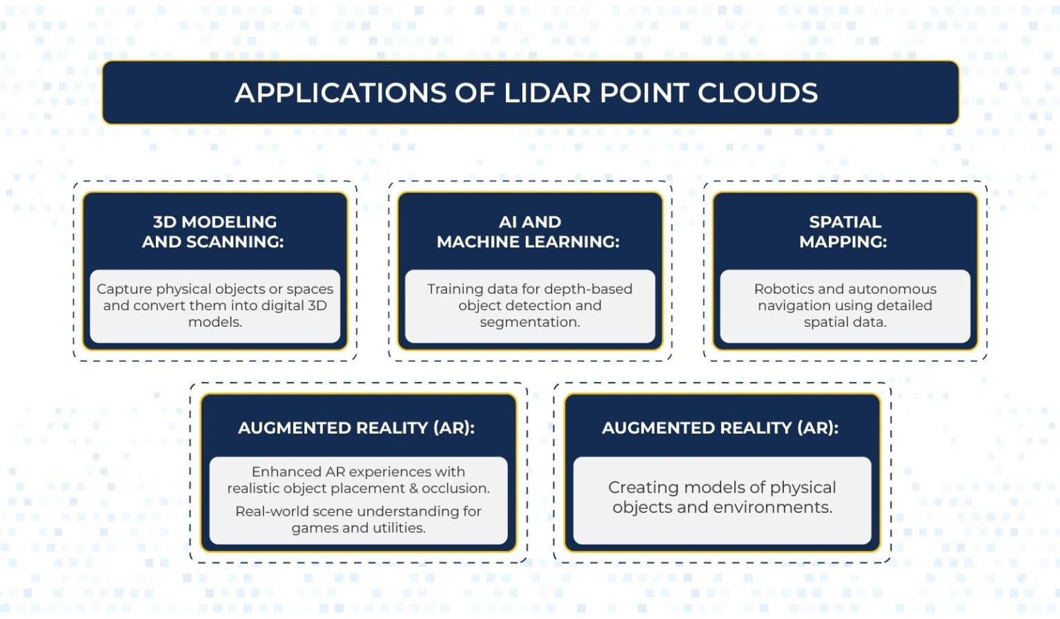 Mastering LiDAR: Depth Data & Point Clouds in iOS Apps