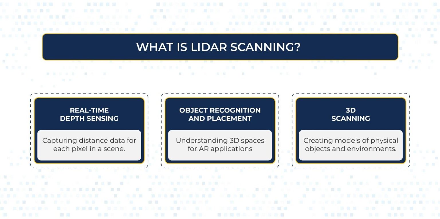 Mastering LiDAR: Depth Data & Point Clouds in iOS Apps