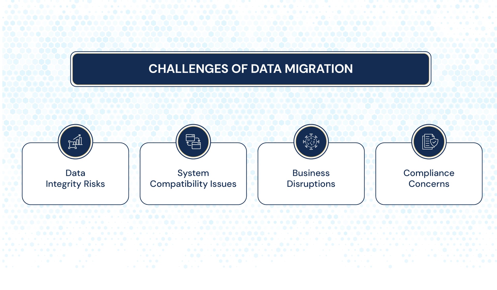 Data Migration from Agile PLM – Best Practices for PLM Solutions