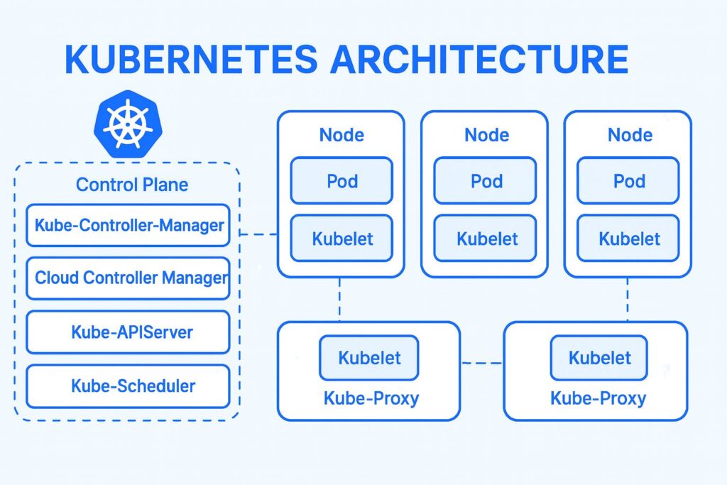 OpenShift vs Kubernetes: Everything you need to know