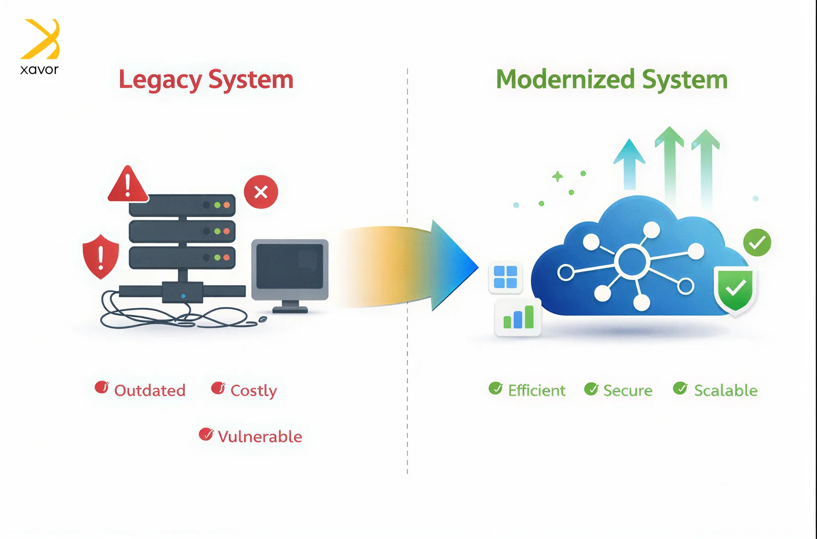 Modernization of Legacy Systems with Cloud Computing Services