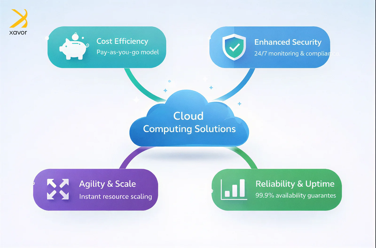 Modernization of Legacy Systems with Cloud Computing Services