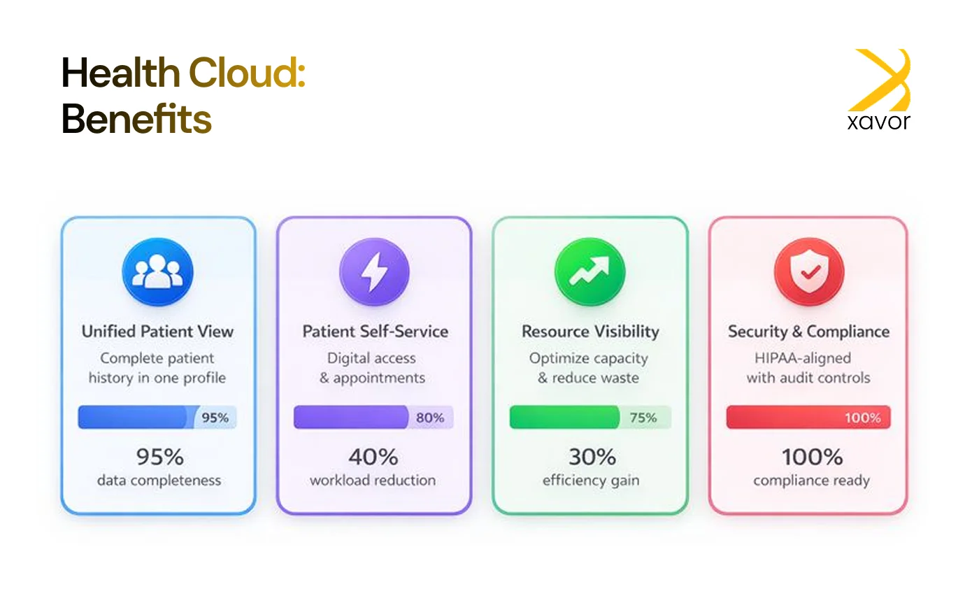The ultimate guide to Salesforce Health Cloud